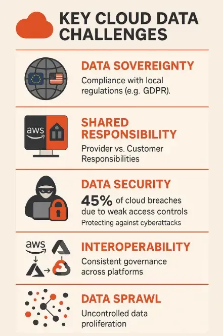 Data Governance in Cloud Environments | TMA Solutions